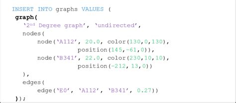 Sql Object Relational Query Download Scientific Diagram