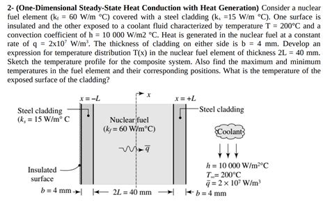 Solved 2 One Dimensional Steady State Heat Conduction With
