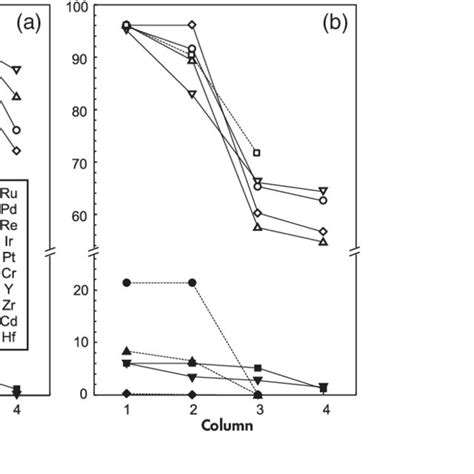 Isobaric And Potential Polyatomic Interferences For Hse Measurements By Download Scientific