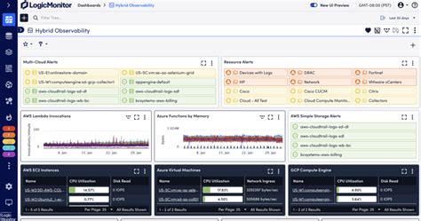 Aws Monitoring Amazon Web Services Logicmonitor