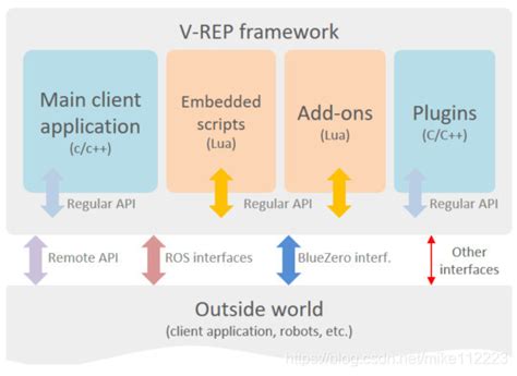 V Rep Apisimxcallscriptfunction Csdn博客