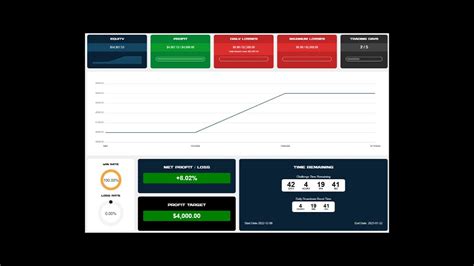 I Passed The Funded Trader 50k Challenge With 1 Trade Youtube