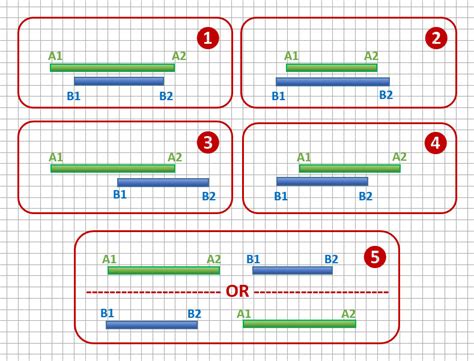 Calculating The Overlap Of Datetime Intervals Sas Users