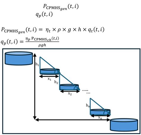 논문 리뷰 Integrating Cascade Pumped Micro Hydro Storage A Sustainable