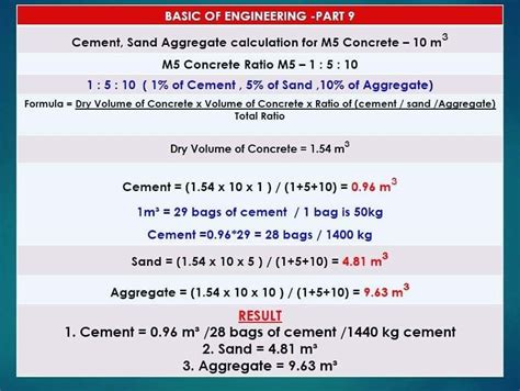 How To Calculate Cement Sand Aggregate Quantity In Concrete Https Civilengineeringqs Com How