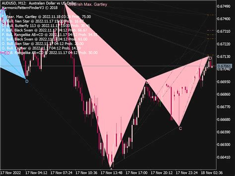 Harmonic Pattern Scanner Top MT Indicators Mq Ex Best MetaTrader Indicators