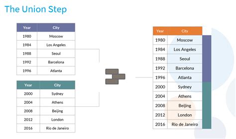 My Way To Data Analysis Tableau Prep 1st Week At Dsde The Data