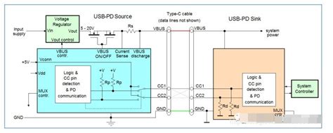TYPE C Related Parameters And TTerminology Explanation Knowledge