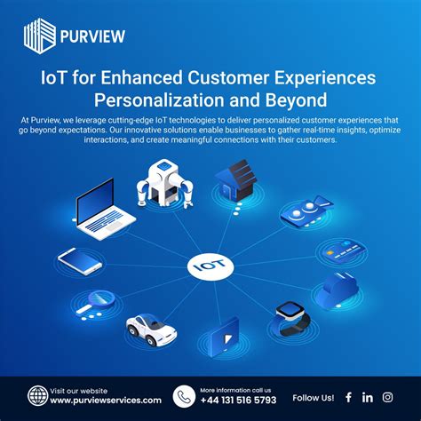 Purview On Linkedin Customerexperience Personalization Iot Transformativetechnology…