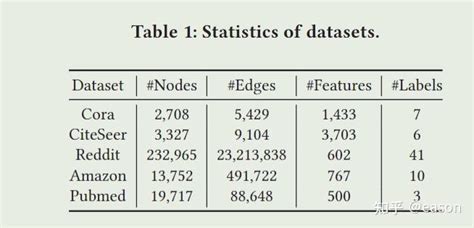 All In One Multi Task Prompting For Graph Neural Networks（kdd 2023
