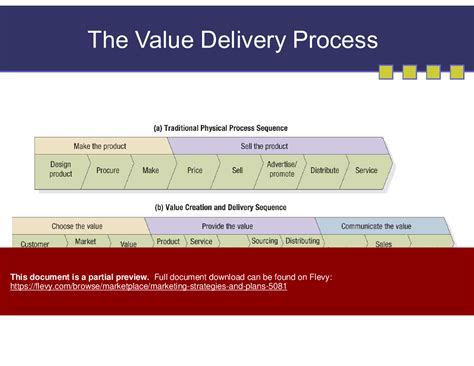 Marketing Strategies And Plans Ppt Slide Deck