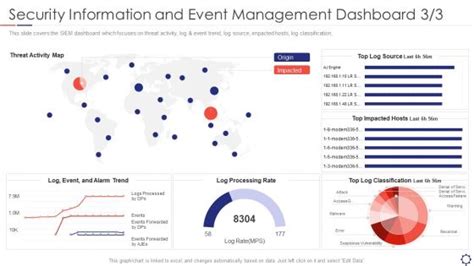 Siem Dashboard Powerpoint Templates Slides And Graphics