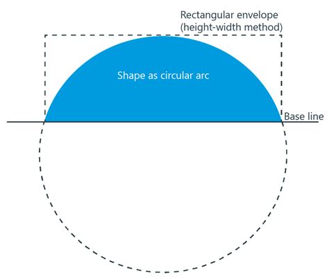 Height width method KRÜSS Scientific