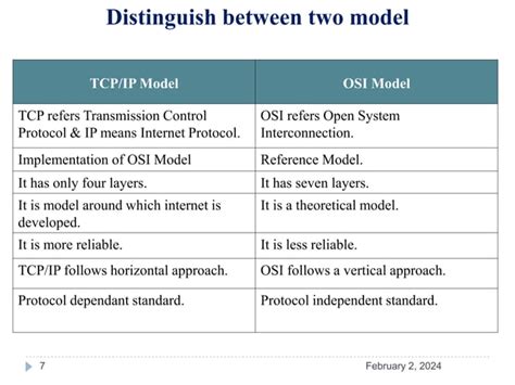 Osi Model Vs Tcpip Model Difference Between Them Pptx