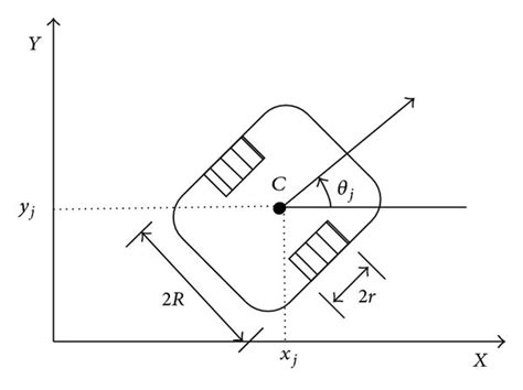 Model Of A Differential Wheeled Mobile Robot Download Scientific Diagram