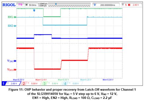 Power Mux Applications Overview Custom Maker Pro