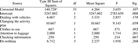 The Influence Between Variables To Impact Based Forecast Download