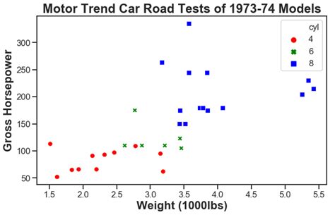 R Vs Python For Data Visualization Artofit