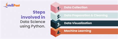 What Is Data Science In Python Learn Data Science With Python