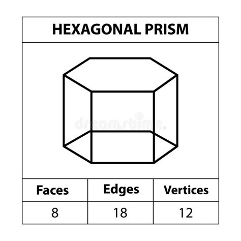 How To Draw A Hexagonal Prism