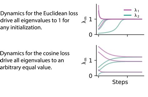 paper implicit variance regularization in non contrastive ssl zenke lab