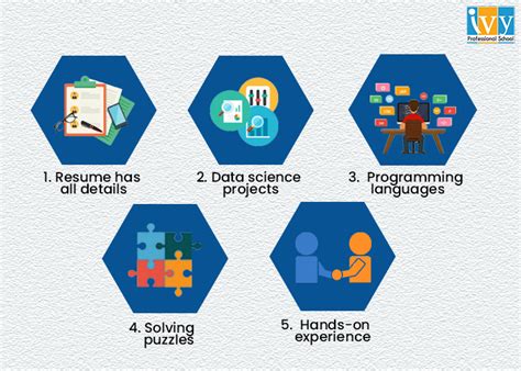 Ivy Professional School Official Blog Data Science Interview 5