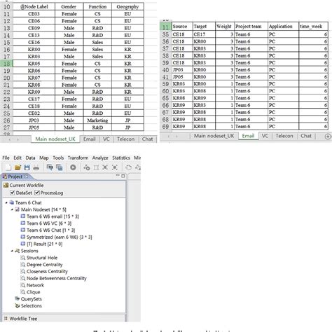 Figure 1 From Relationship Between Social Network Structure Dynamics