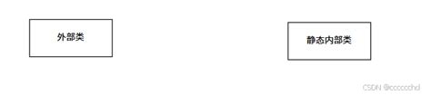 内部静态类和非内部静态类的区别静态类和非静态类的区别 Csdn博客 内部静态类和非内部静态类的区别静态类和非静态类的区别 Csdn博客