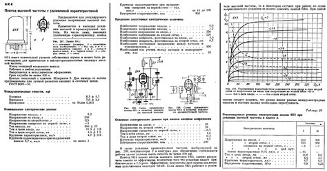 Радиолампы 6К4 и 6K4 datasheet