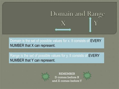 ppt domain and range x y powerpoint presentation free download id