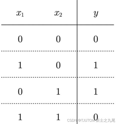 深度学习入门 基于python的理论与实现 感知机、神经网络、误差反向传播法及相关技巧 （一） 阿里云开发者社区