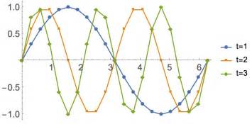 Plotting Add Marks In Multiple Functions In Plot Mathematica Stack