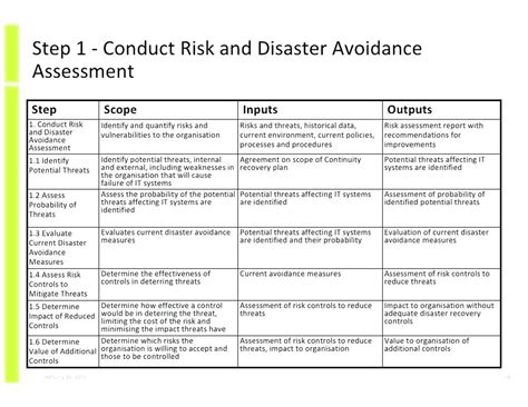 Threat Assessment Report Template 5 Professional Templates