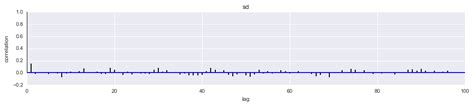 Gaussian Mixture Model — Pymc3 31rc3 Documentation