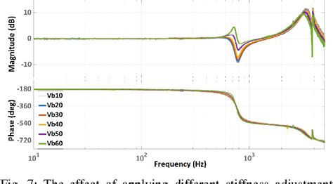 Figure 1 From A High Bandwidth Closed Loop Mems Force Sensor With System Dynamics Adjustment