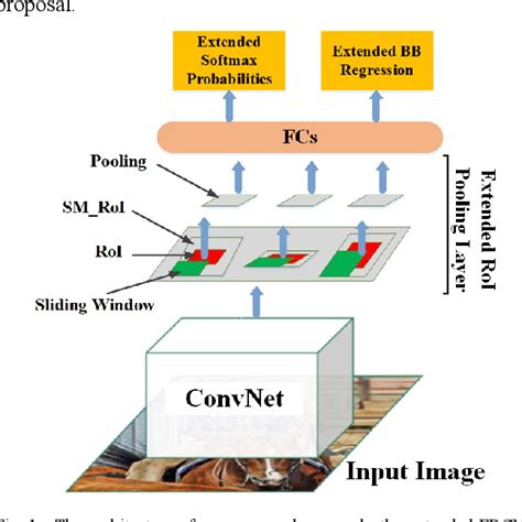 Figure 1 From Pedestrian Detection Using An Extended Fast Rcnn Based On
