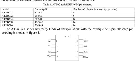 Figure 1 From Design And Implementation Of Power Protection Based On