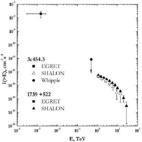 Cumulative Grain Size Frequency Plot The X Axis Is The Phi Scale