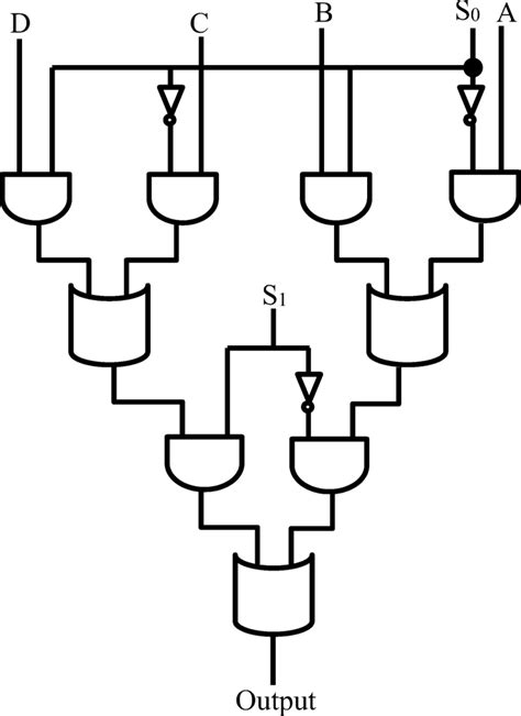 A Circuit Schematic Of Multiplexer 4 × 1 Download Scientific Diagram