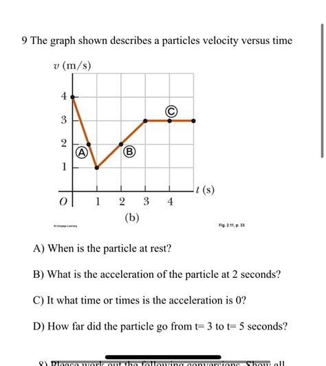 Solved 9 The Graph Shown Describes A Particles Velocity