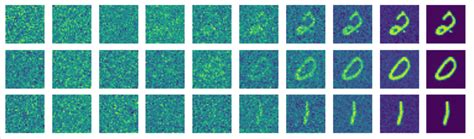 Diffusion Model From Scratch In Pytorch Towards Data Science