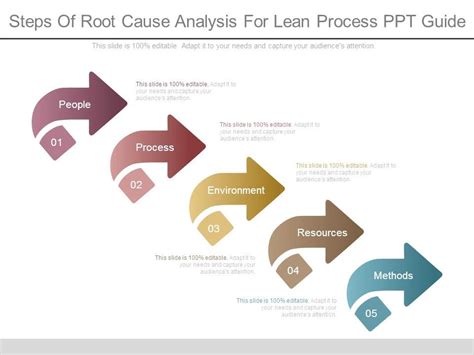 Steps Of Root Cause Analysis For Lean Process Ppt Guide Presentation