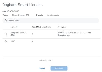 Troubleshoot Catalyst Center Licensing Use Cases And Workflows Cisco