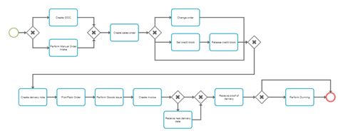 Leveraging Process Mining Insights For Effective Process Simulation