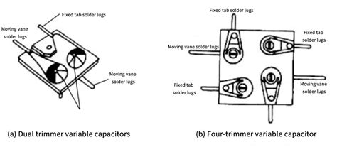 Capacitor Trimmer Definition At Callie Ellis Blog