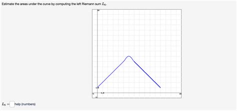 solved estimate the areas under the curve by computing the