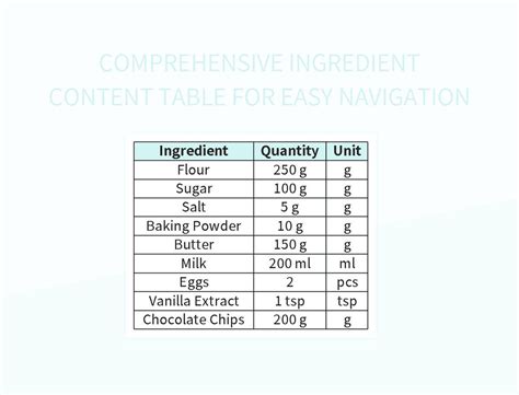 Comprehensive Ingredient Content Table For Easy Navigation Excel