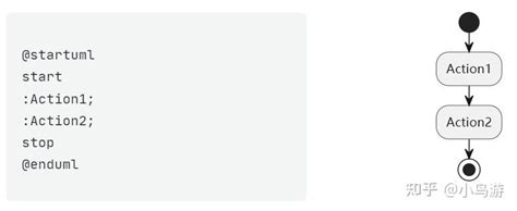 一文学会plantuml高效绘制uml图表 知乎