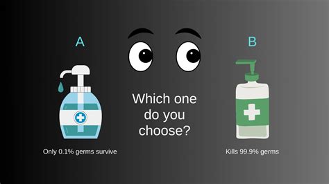 Framing Effect Framing Effect Framing Effect Can Be Used For Good Or