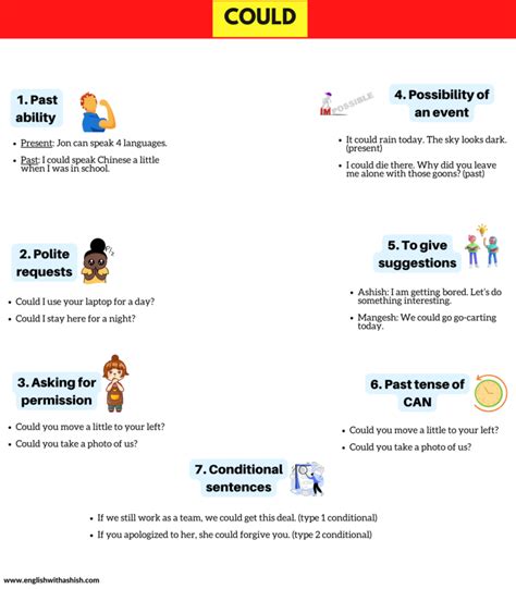 Could Masterclass Usages Examples And Ips